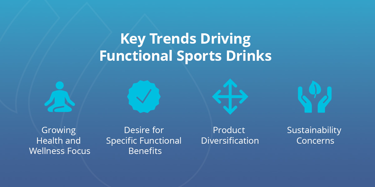 The Future of Athletic Recovery: Innovations in Functional Sports Drink Formulations | BevSource